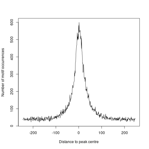 JASPAR - Neurod2 - MA1993.2 - profile summary