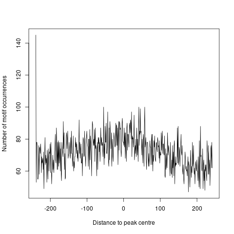 JASPAR - SPL15A - MA2431.1 - profile summary