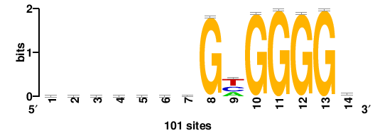 matrix-clustering JASPAR_2022_fungi_CORE