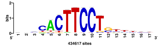 matrix-clustering JASPAR_2022_vertebrates_CORE