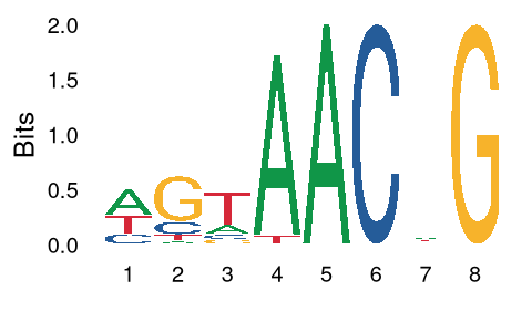 JASPAR - prd - MA0239.2 - profile summary