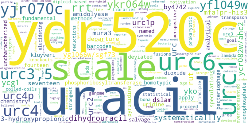 JASPAR - URC2 - MA0422.1 - profile summary