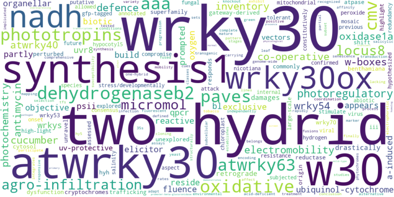 JASPAR - WRKY30 - MA1083.3 - profile summary