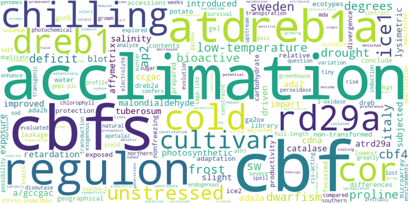 JASPAR - DREB1D - MA1218.2 - profile summary
